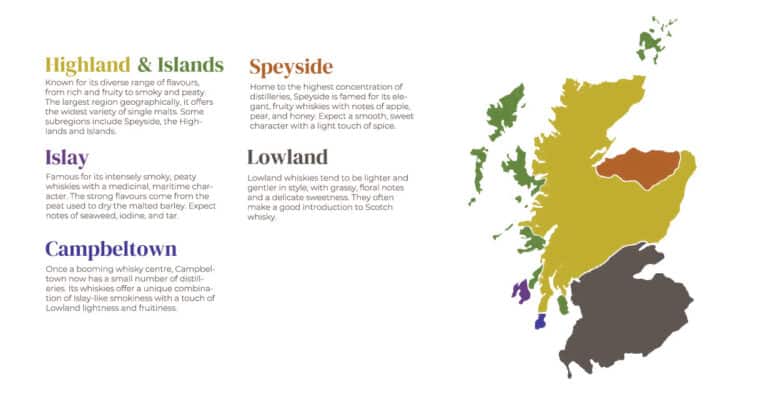 A Beginner’s Guide To The Whisky Regions of Scotland - The Whiskey Wash